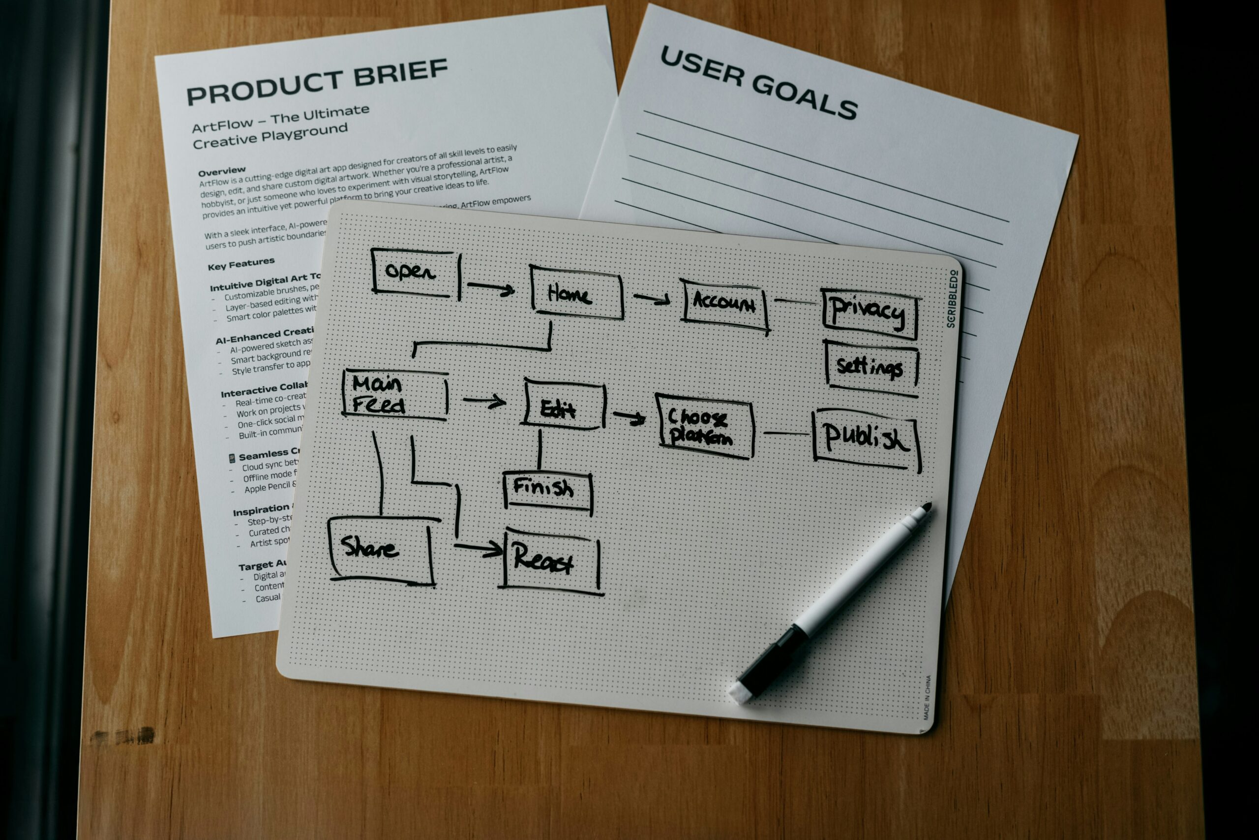 42. Systems, Standards, Templates, Workflows & Modules - Build Blog